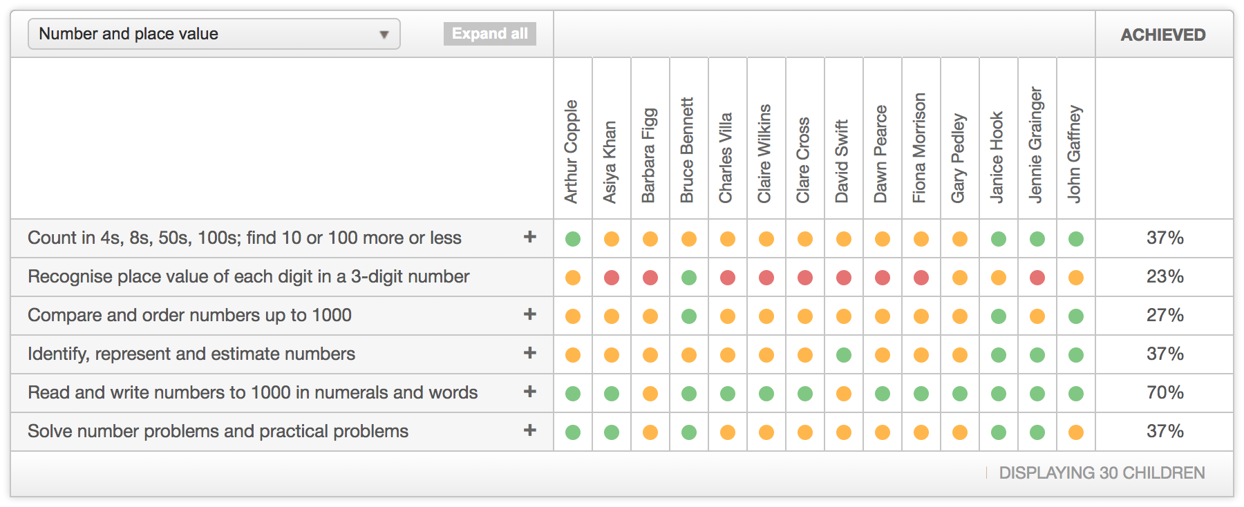 Year 1 Maths Tests – Y1 Maths Assessments Trusted by 1000+ Schools